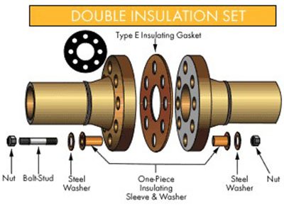 Flens isolatiesets - Wagner Gaskets & Seals